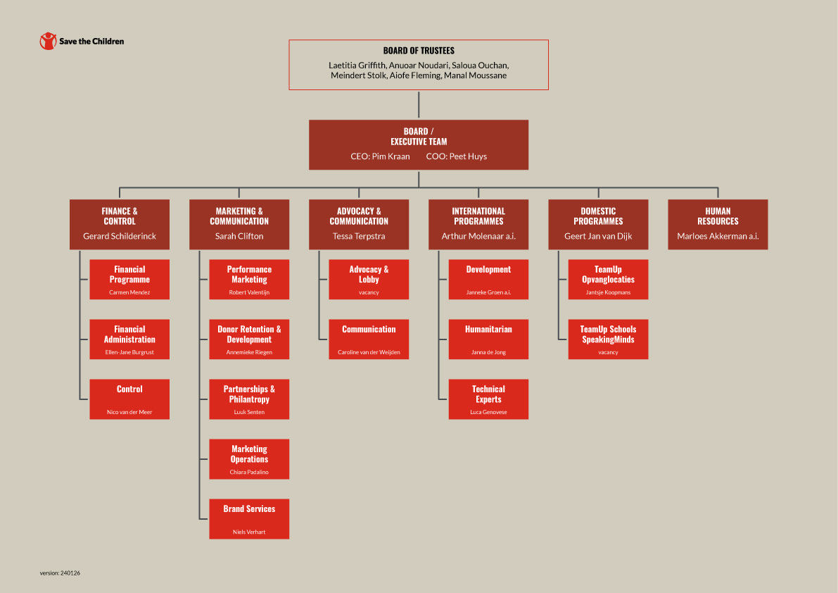 Save the Children | Onze organisatie in Nederland